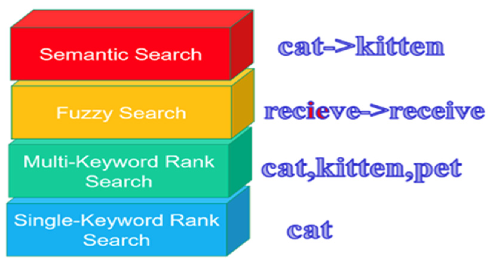 Cryptography | Free Full-Text | Flexible and Efficient Multi-Keyword Ranked Searchable Attribute ...