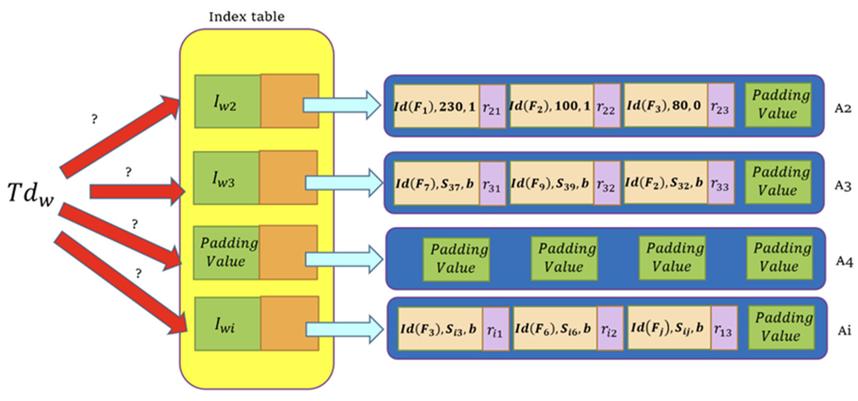 Cryptography | Free Full-Text | Flexible and Efficient Multi-Keyword Ranked Searchable Attribute ...