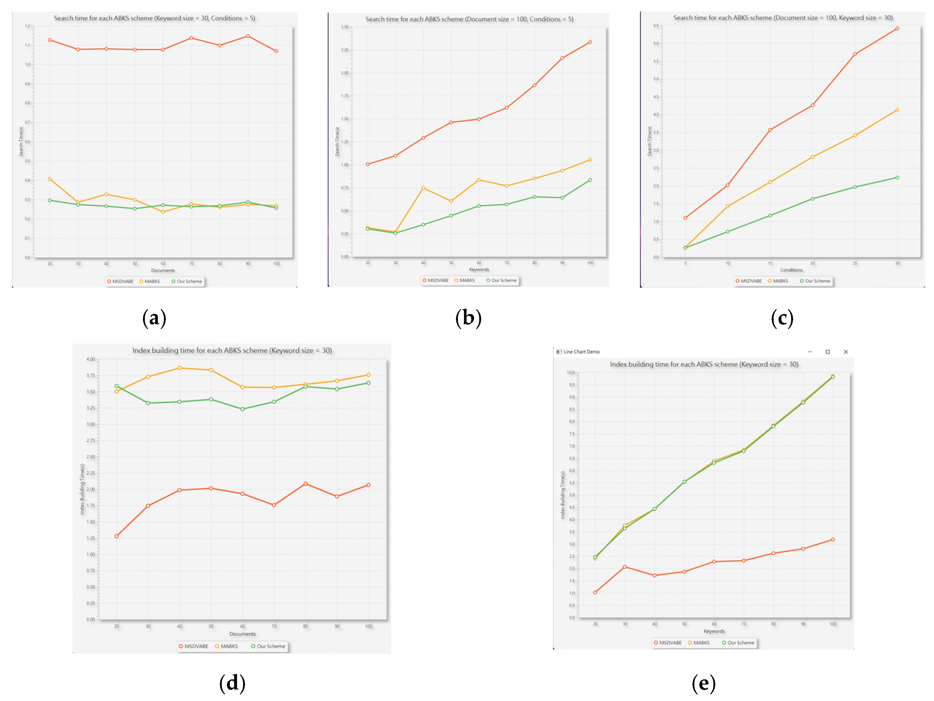 Cryptography | Free Full-Text | Flexible and Efficient Multi-Keyword Ranked Searchable Attribute ...