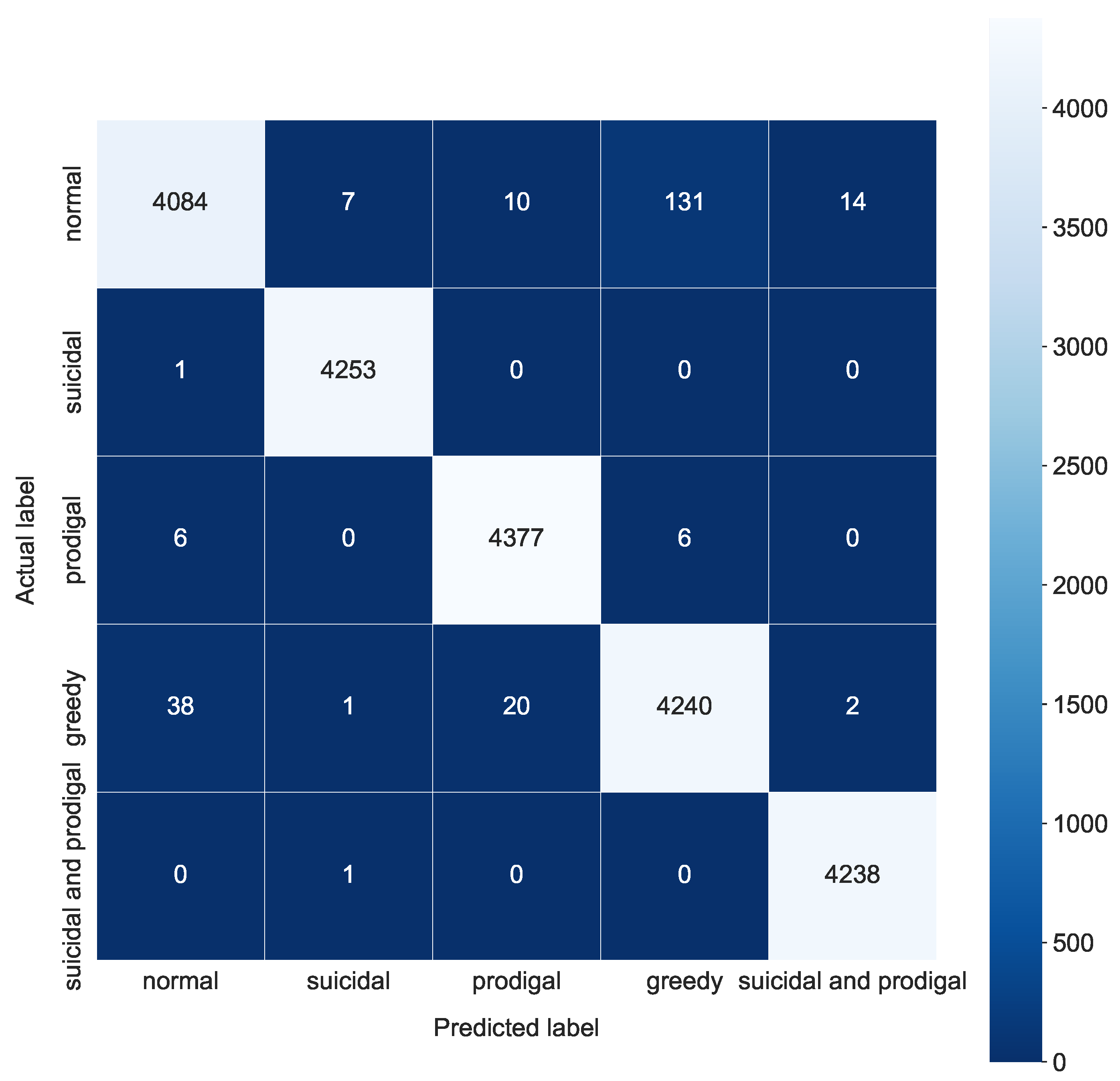 Detecting Smart Contract Vulnerabilities with Combined Binary and Multiclass Classification
