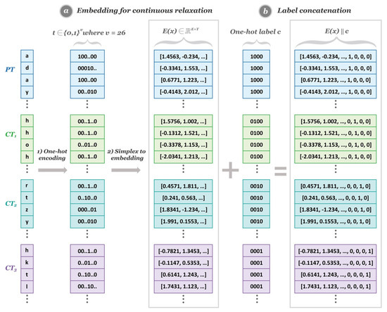 Cryptography | Free Full-Text | Automated Classical Cipher Emulation Attacks via Unified ...
