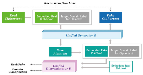 Cryptography | Free Full-Text | Automated Classical Cipher Emulation Attacks via Unified ...