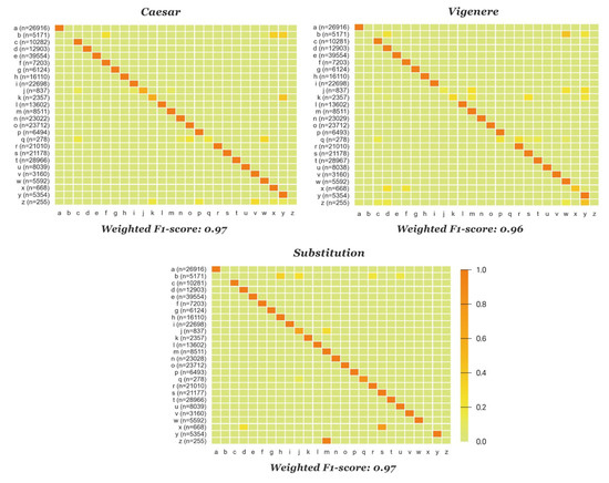 Cryptography | Free Full-Text | Automated Classical Cipher Emulation Attacks via Unified ...