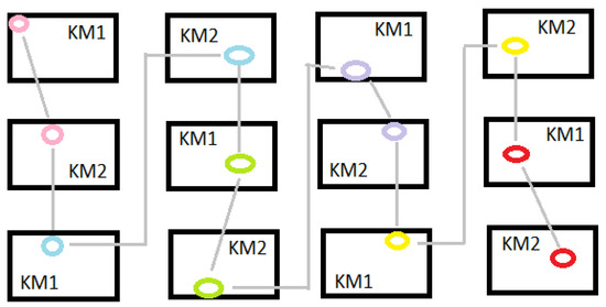 Matrix Encryption Walks for Lightweight Cryptography