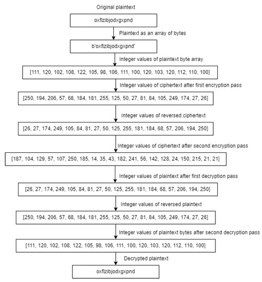 Matrix Encryption Walks for Lightweight Cryptography