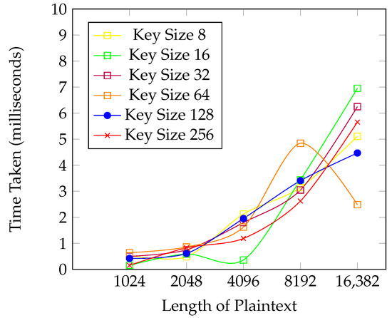Matrix Encryption Walks for Lightweight Cryptography