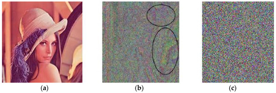 Cryptography | Free Full-Text | A Novel and Secure Fake-Modulus Based ...