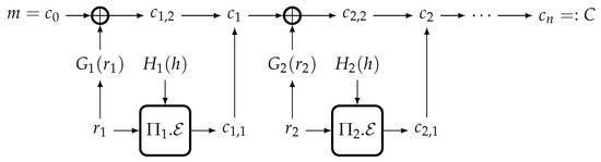 On Multiple Encryption for Public-Key Cryptography