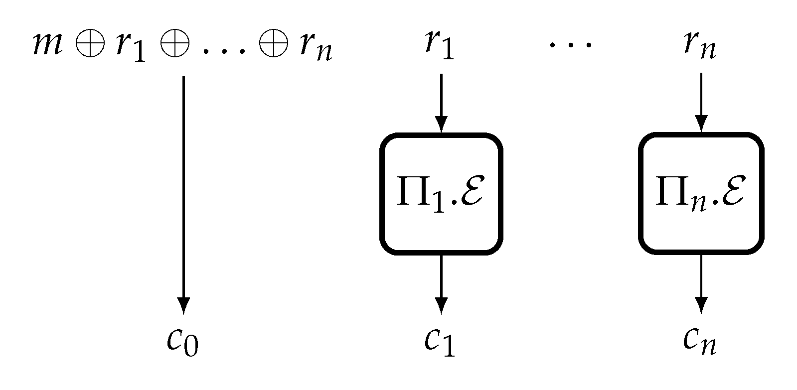 Cryptography Free Full Text On Multiple Encryption For Public Key Cryptography
