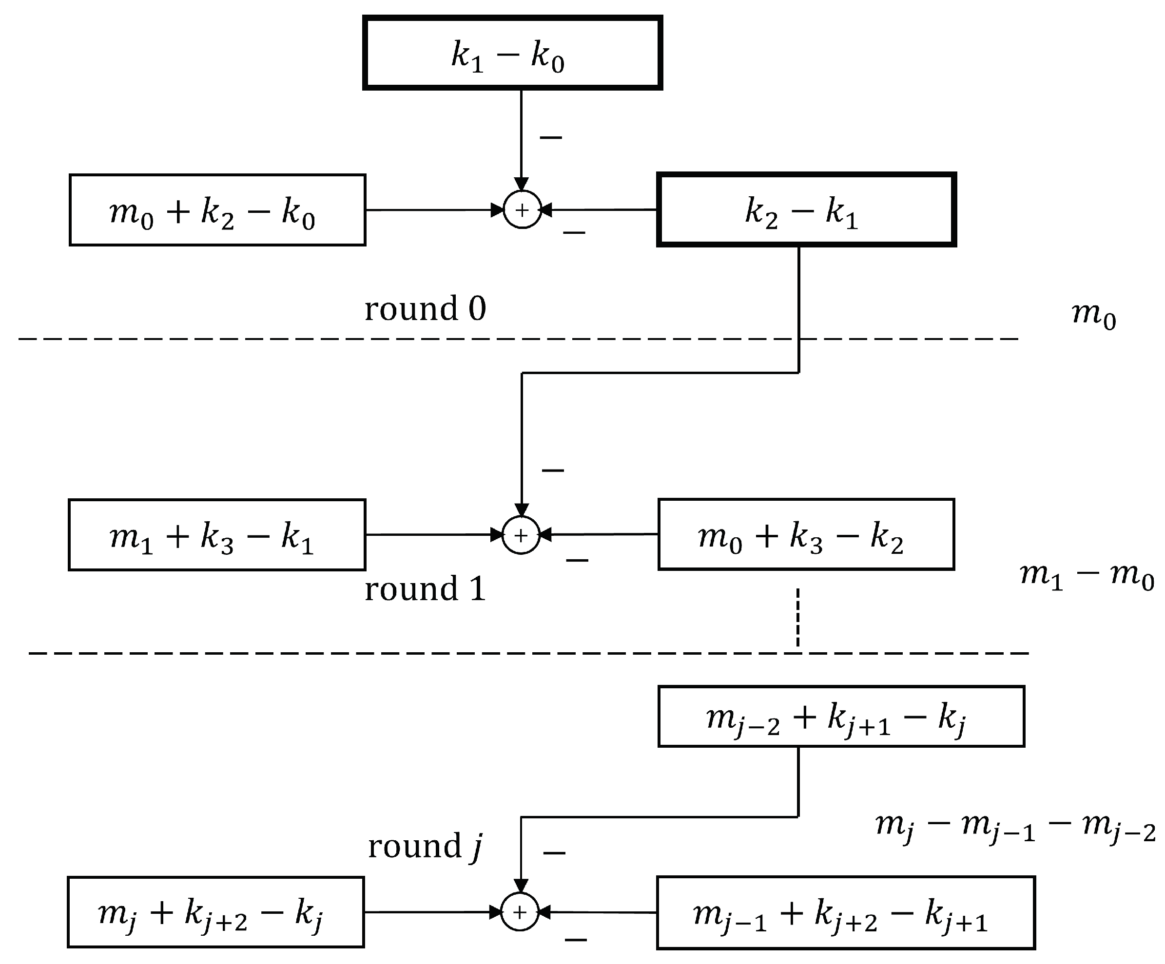Cryptography | Free Full-Text | XOR Chain and Perfect Secrecy at the ...