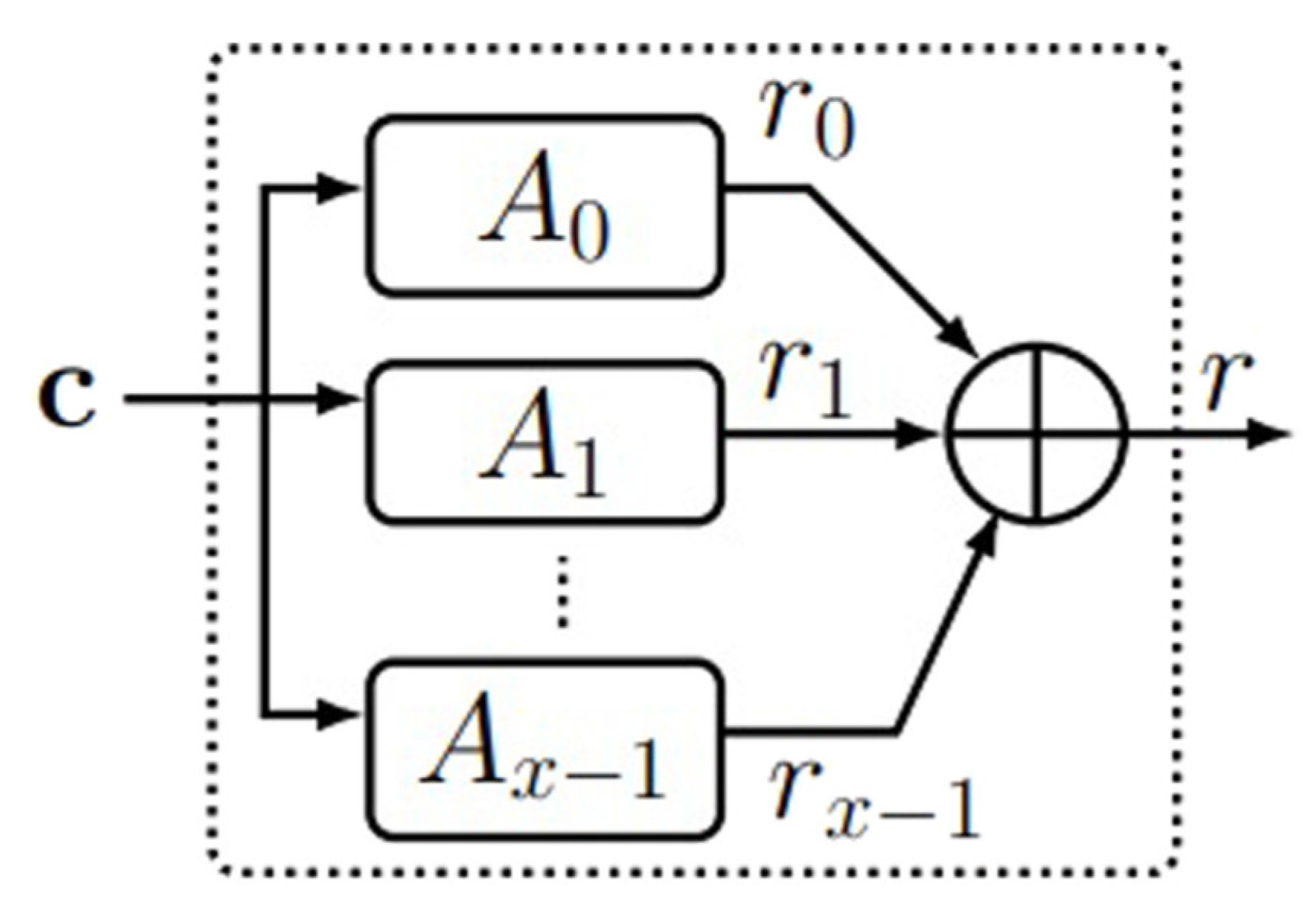 Cryptography | Free Full-Text | FPGA-Based PUF Designs: A Comprehensive Review and Comparative ...