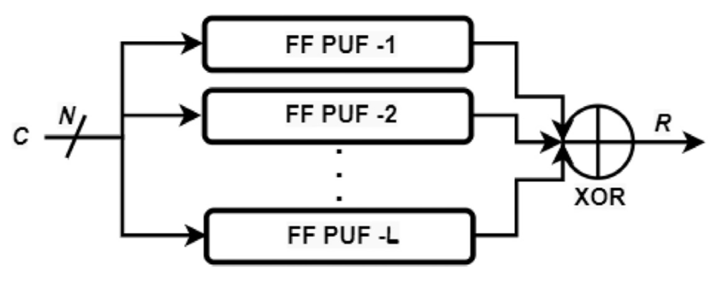 Cryptography | Free Full-Text | FPGA-Based PUF Designs: A Comprehensive Review and Comparative ...