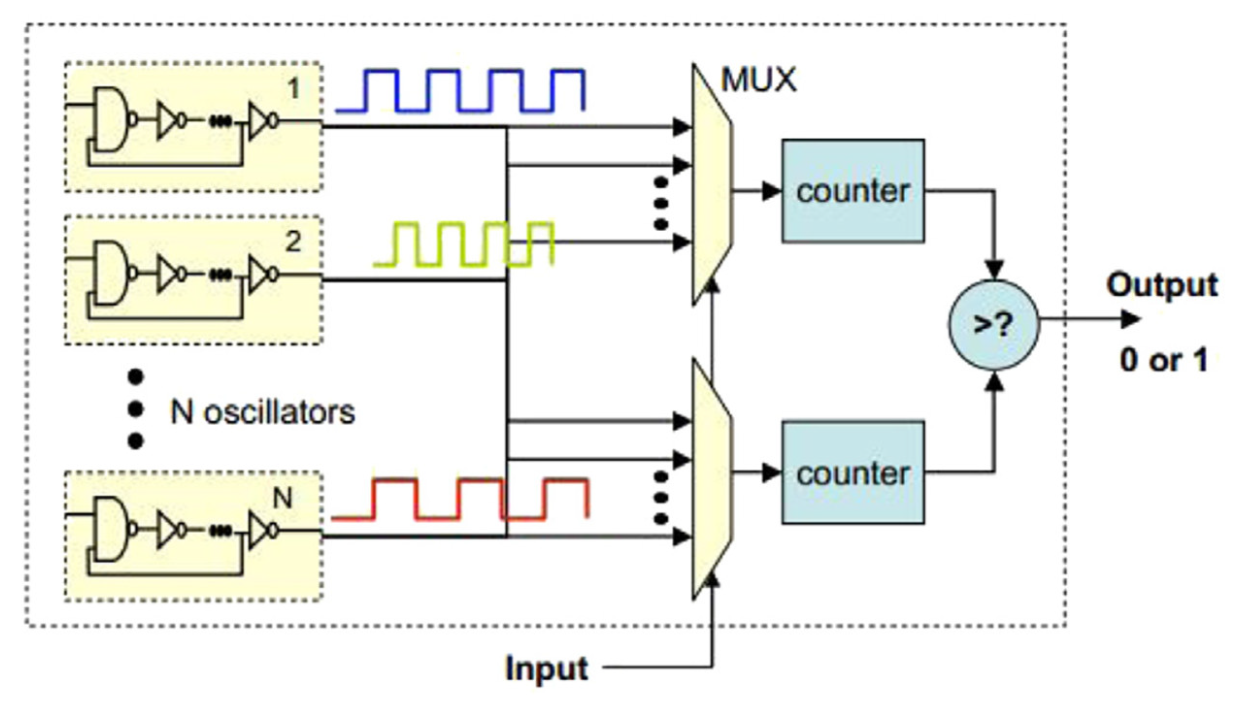 Cryptography | Free Full-Text | FPGA-Based PUF Designs: A Comprehensive Review and Comparative ...