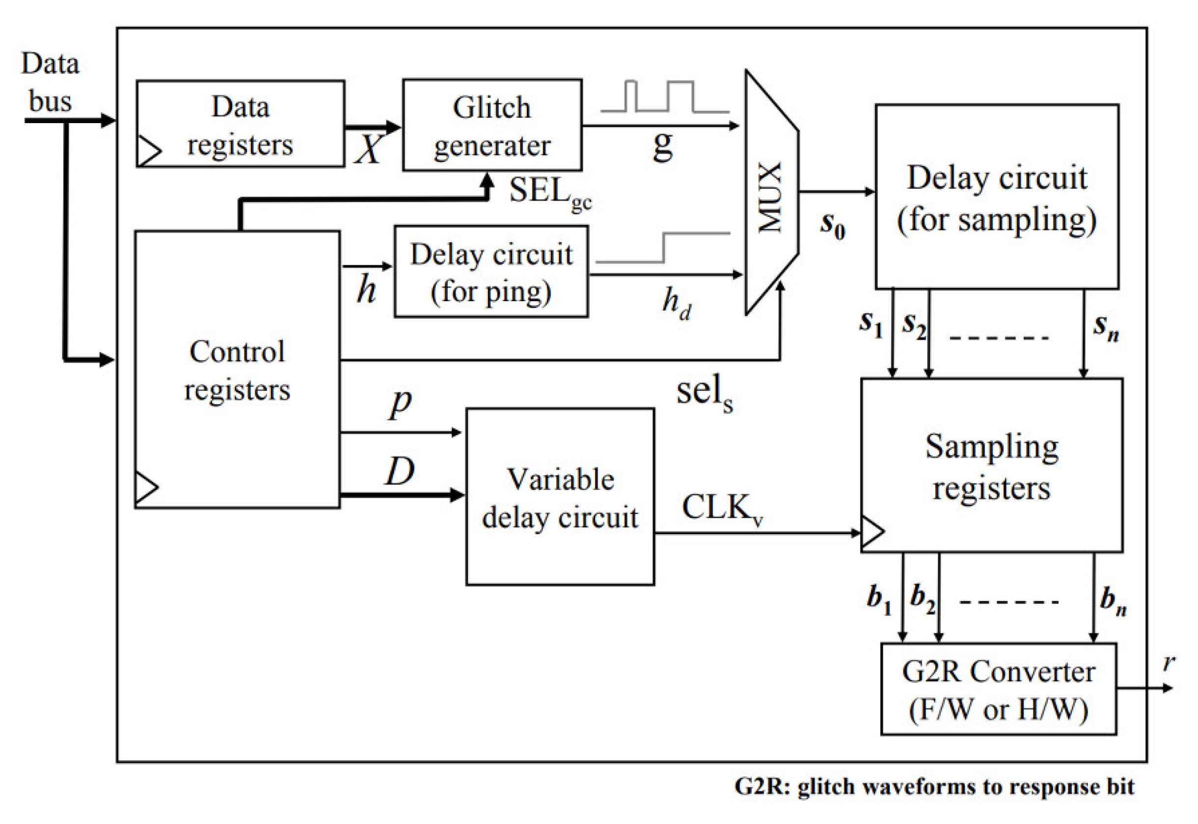 Cryptography | Free Full-Text | FPGA-Based PUF Designs: A Comprehensive Review and Comparative ...