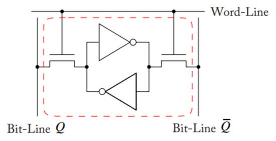 FPGA-Based PUF Designs: A Comprehensive Review and Comparative Analysis