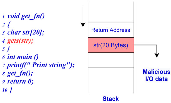 Secure Instruction and Data-Level Information Flow Tracking Model for ...