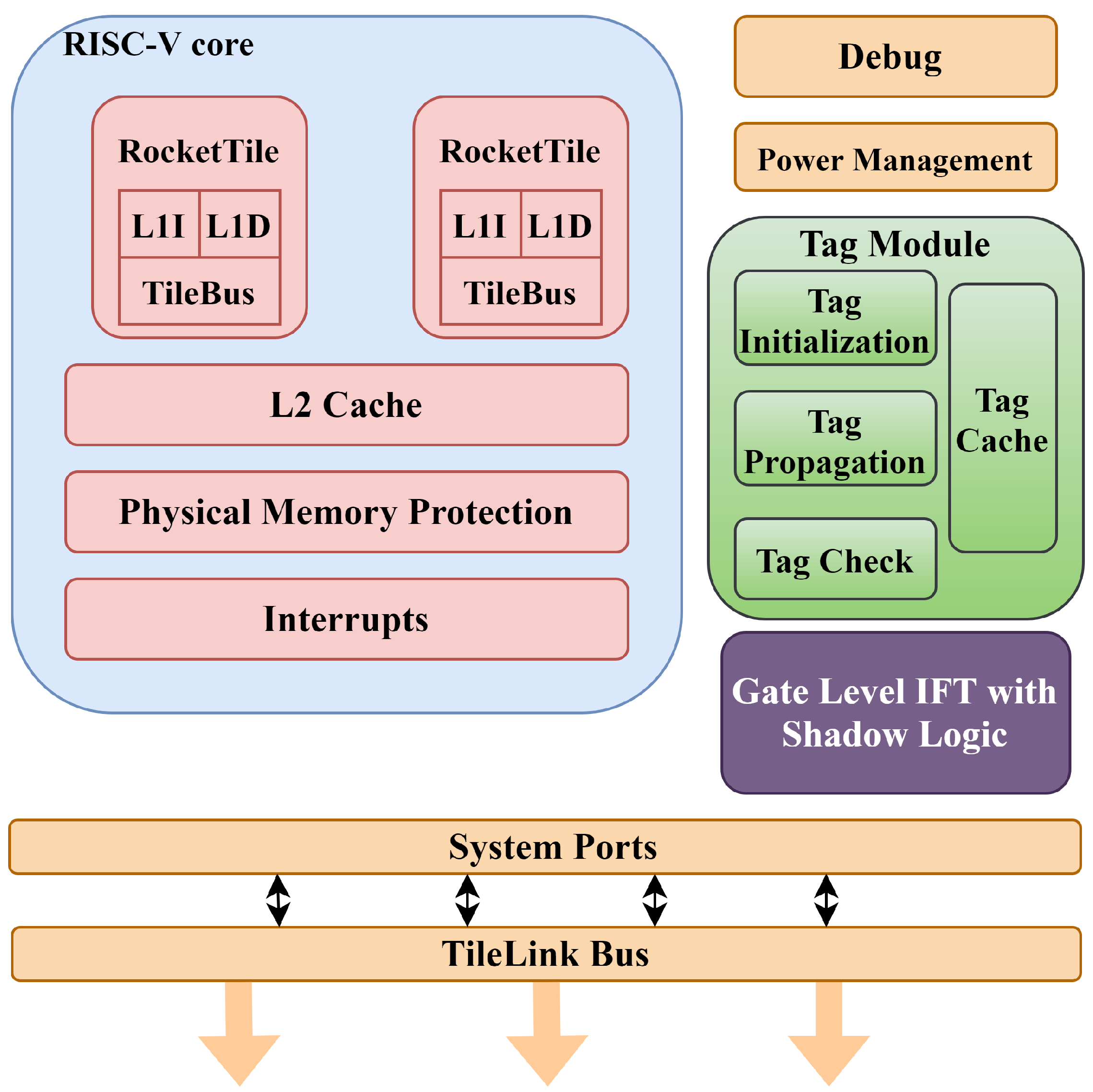 Cryptography | Free Full-Text | Secure Instruction and Data-Level Information Flow Tracking ...