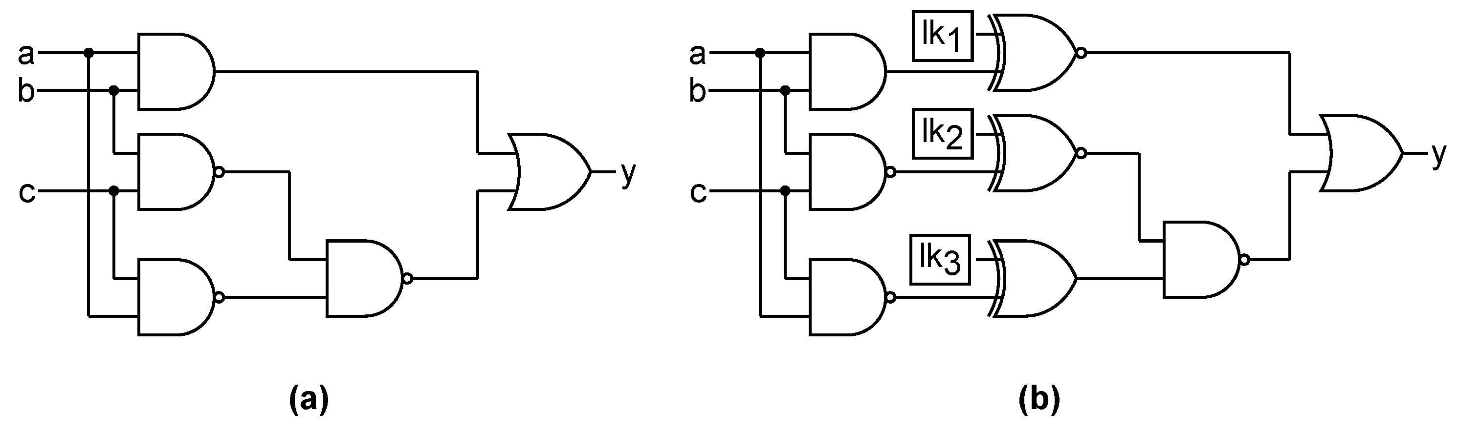 Locking-Enabled Security Analysis of Cryptographic Circuits