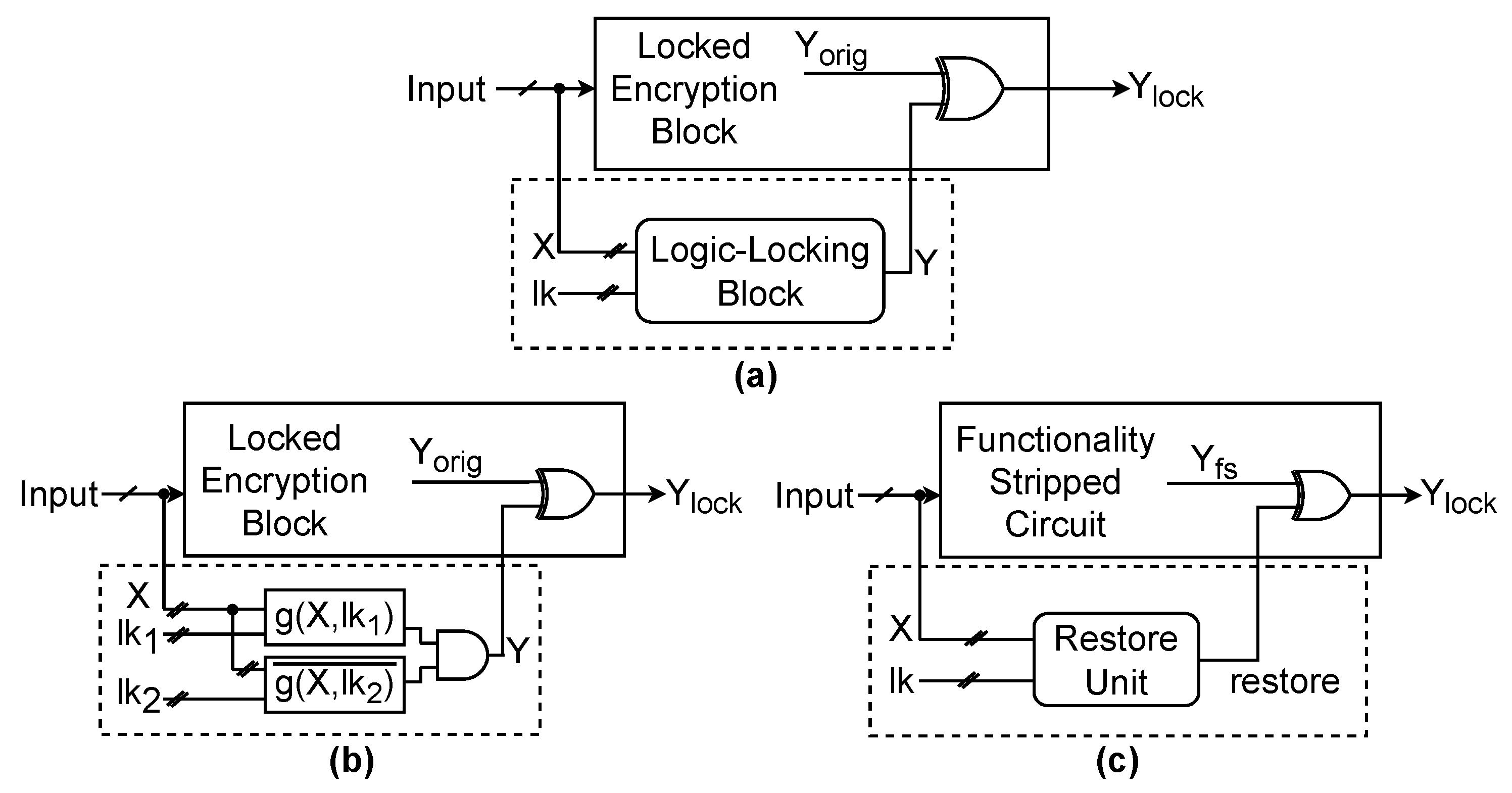 Locking-Enabled Security Analysis of Cryptographic Circuits