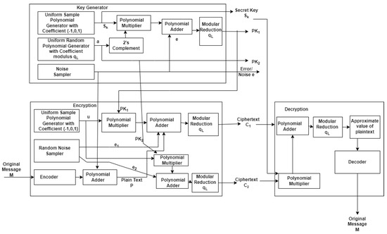 FPGA-Based Acceleration of K-Nearest Neighbor Algorithm on Fully Homomorphic Encrypted Data