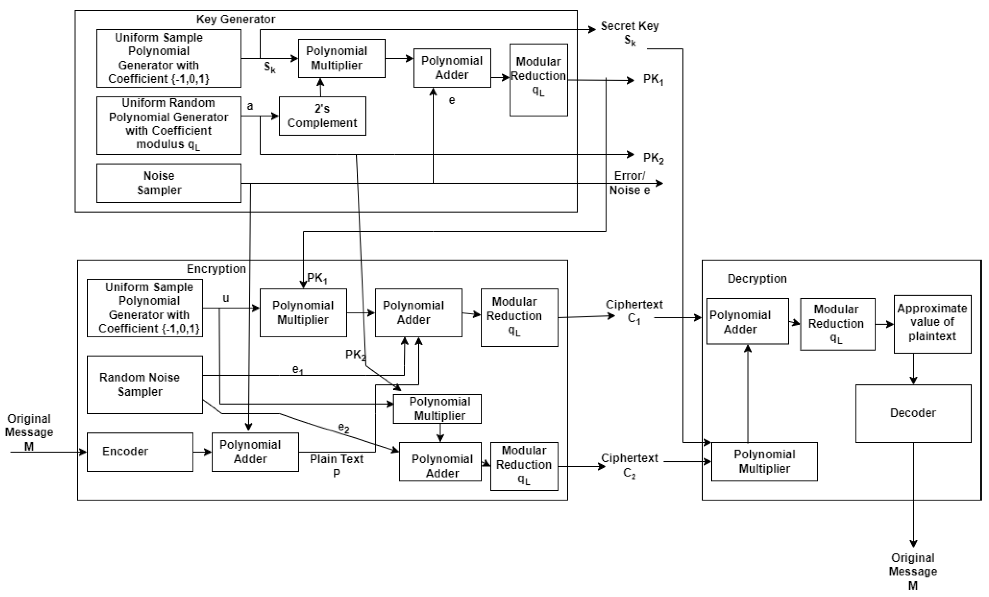 FPGA-Based Acceleration of K-Nearest Neighbor Algorithm on Fully Homomorphic Encrypted Data