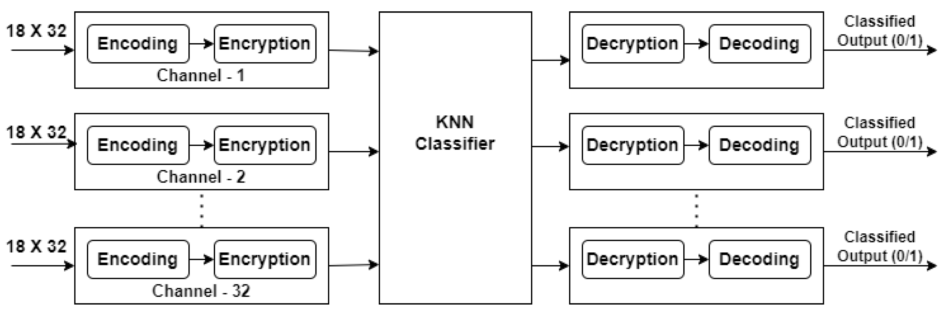 FPGA-Based Acceleration of K-Nearest Neighbor Algorithm on Fully Homomorphic Encrypted Data