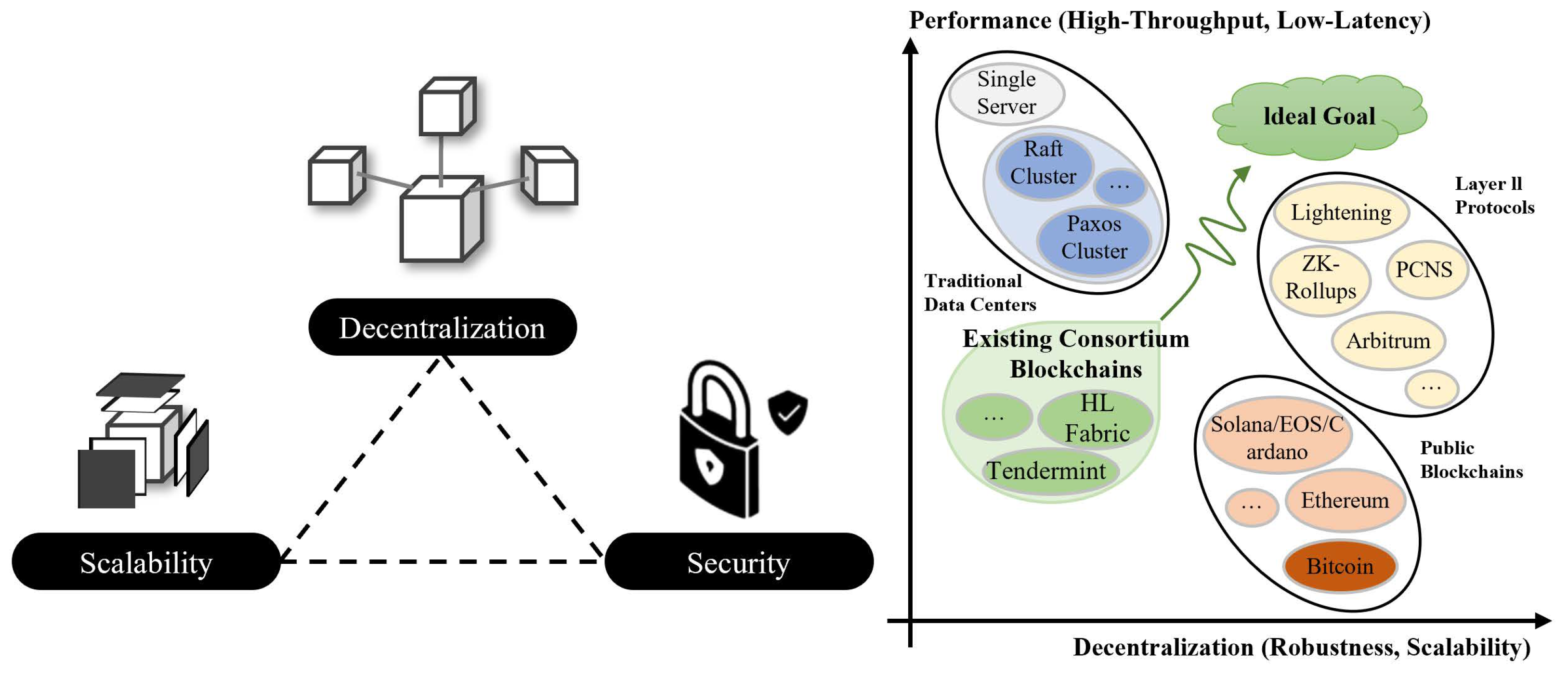 Cryptography | Free Full-Text | A Survey of Consortium Blockchain and ...
