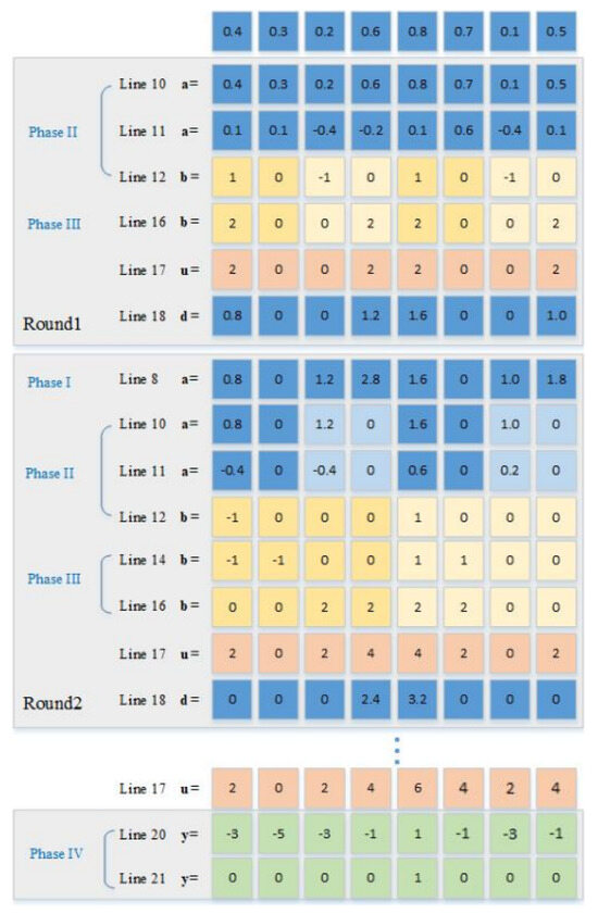 Cryptography | Free Full-Text | An Efficient Homomorphic Argmax ...