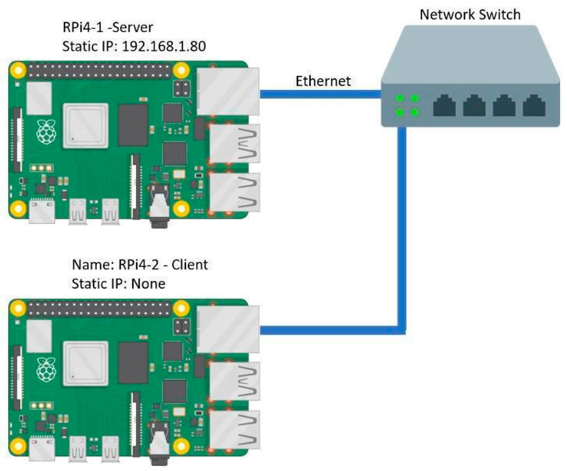Constrained Device Performance Benchmarking with the Implementation of Post-Quantum Cryptography