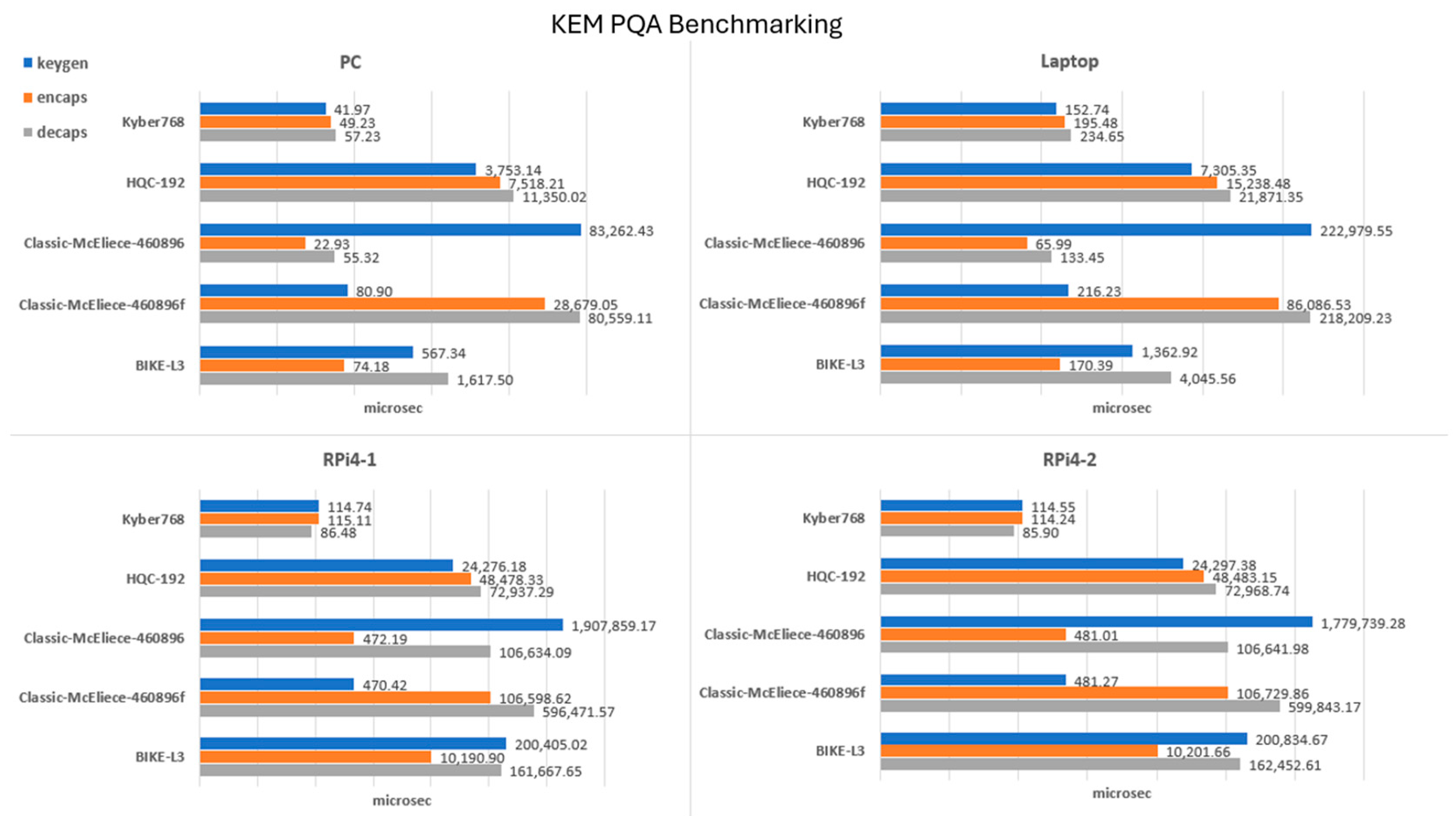 Constrained Device Performance Benchmarking with the Implementation of ...