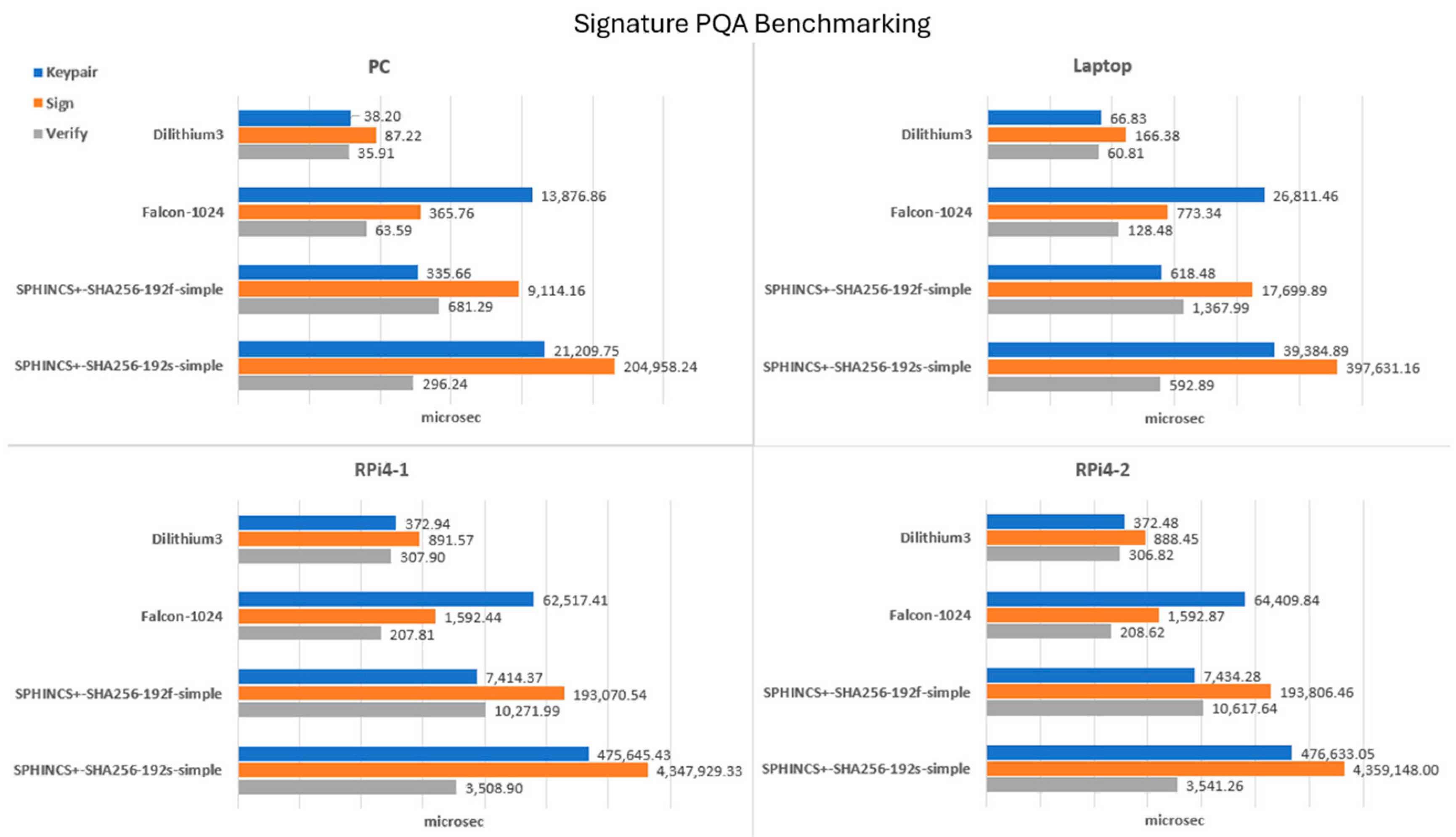 Constrained Device Performance Benchmarking with the Implementation of ...