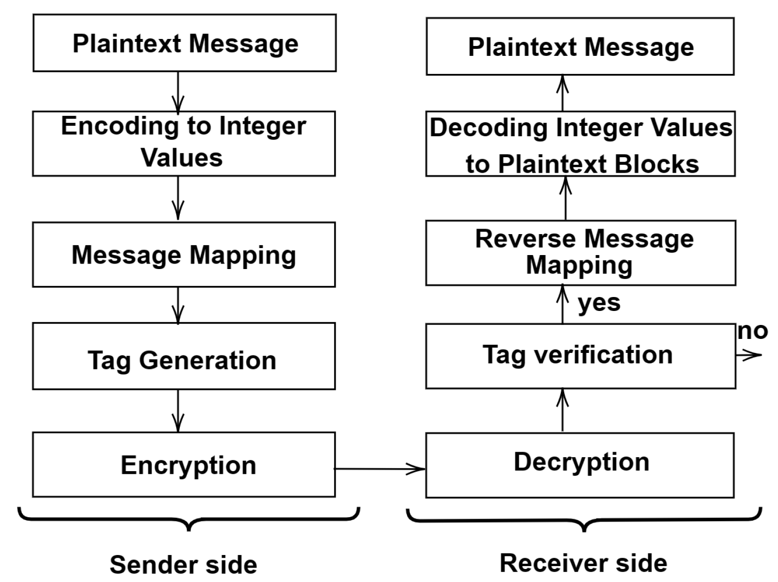 Cryptography | Free Full-Text | Securing Data Exchange with Elliptic Curve Cryptography: A Novel ...
