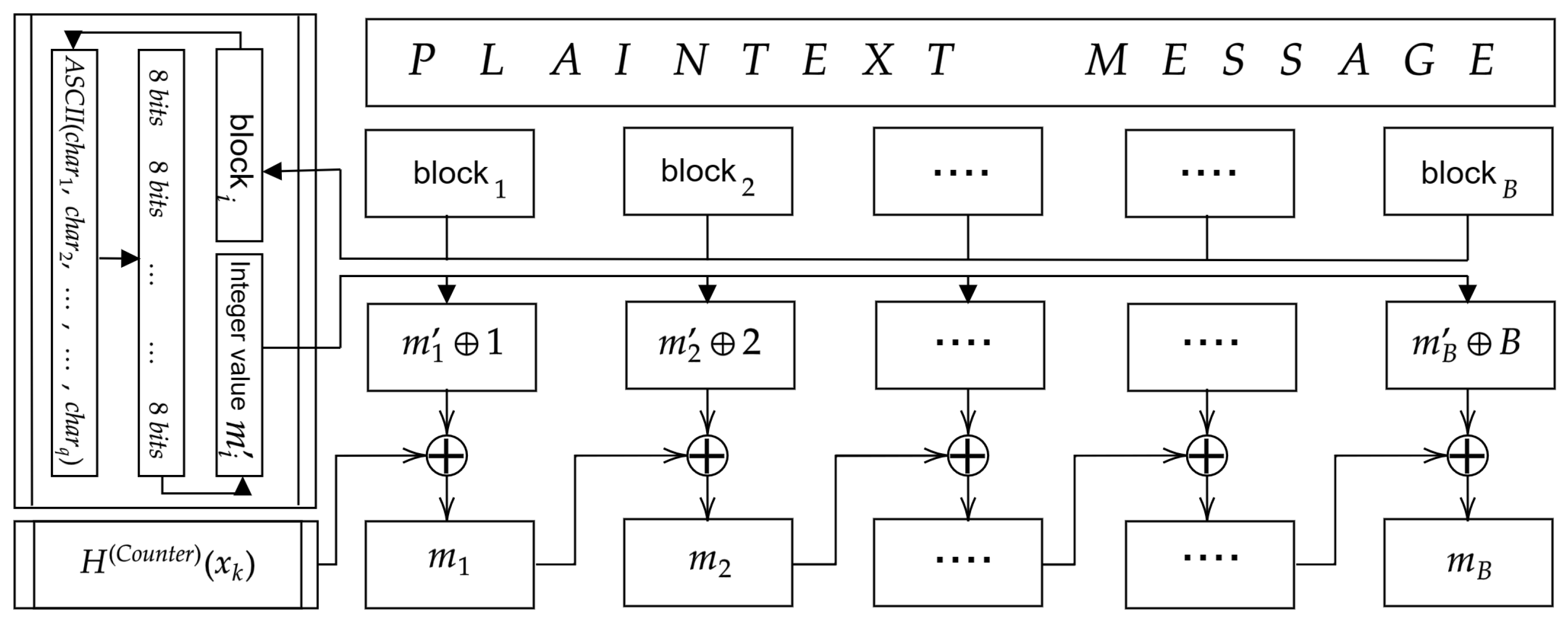 Cryptography | Free Full-Text | Securing Data Exchange with Elliptic Curve Cryptography: A Novel ...