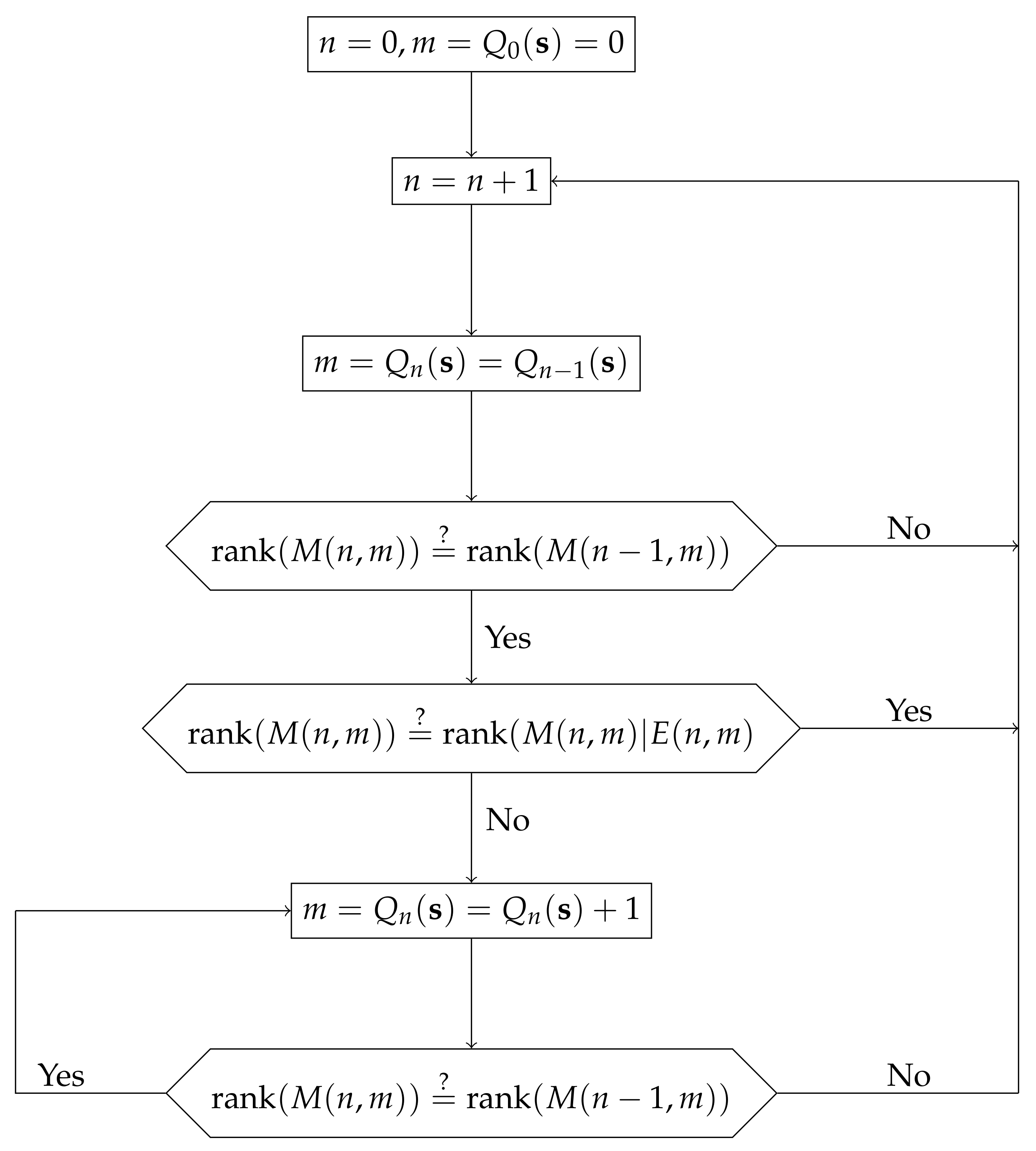 A Survey on Complexity Measures for Pseudo-Random Sequences