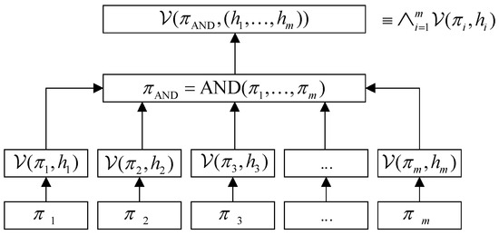 Efficient and Universal Merkle Tree Inclusion Proofs via OR Aggregation