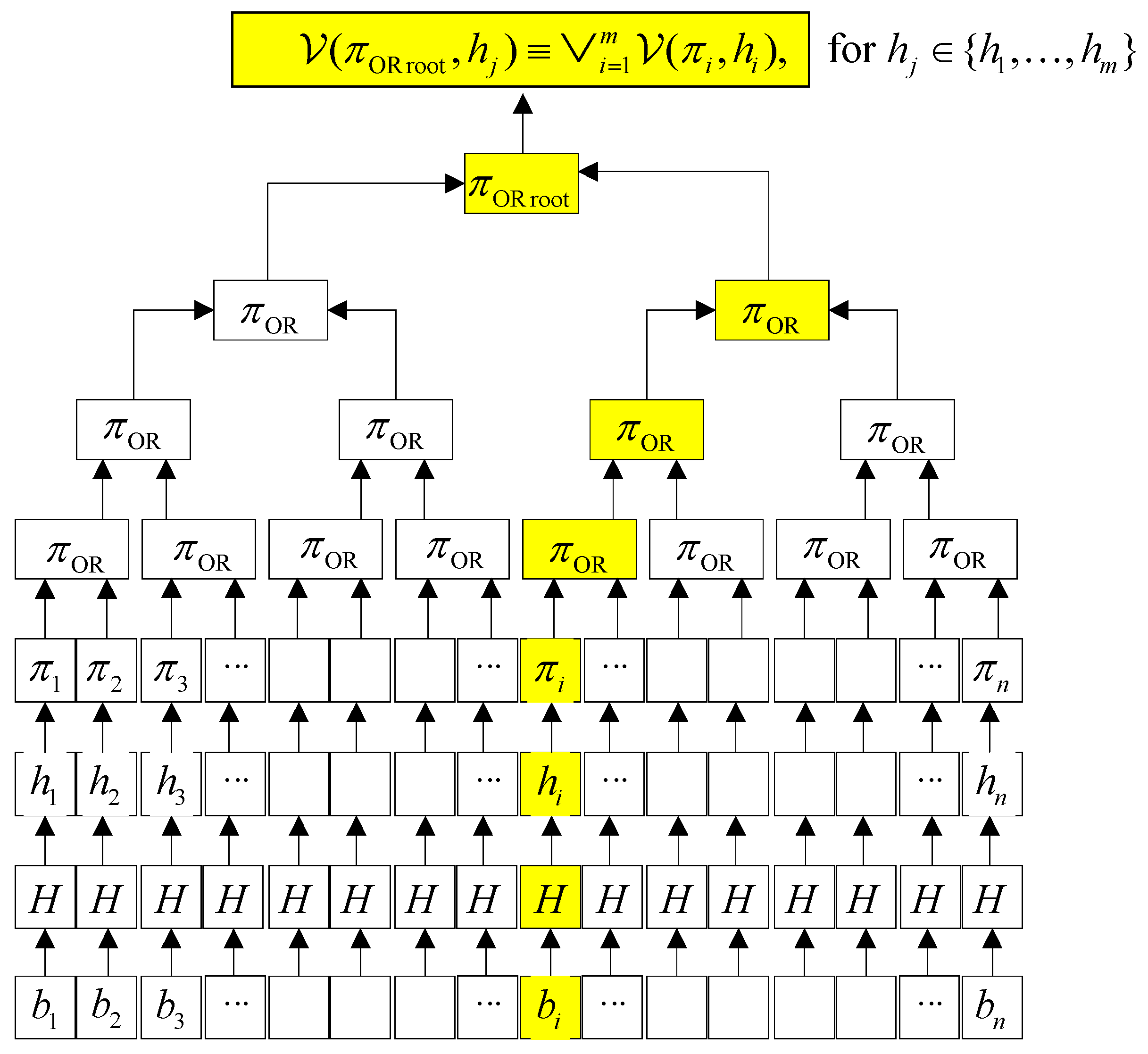 Efficient and Universal Merkle Tree Inclusion Proofs via OR Aggregation