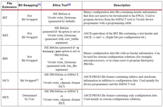 Natural Language Processing for Hardware Security: Case of Hardware Trojan Detection in FPGAs