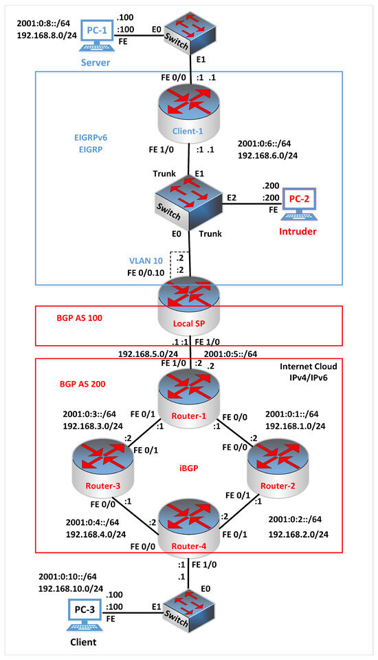 Design and Performance Evaluation of an Authentic End-to-End Communication Model on Large-Scale ...