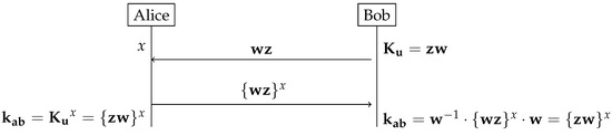 A Matrix Multiplication Approach to Quantum-Safe Cryptographic Systems