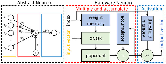 Leveraging Neural Trojan Side-Channels for Output Exfiltration
