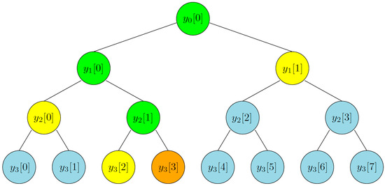 DGMT: A Fully Dynamic Group Signature from Symmetric-Key Primitives