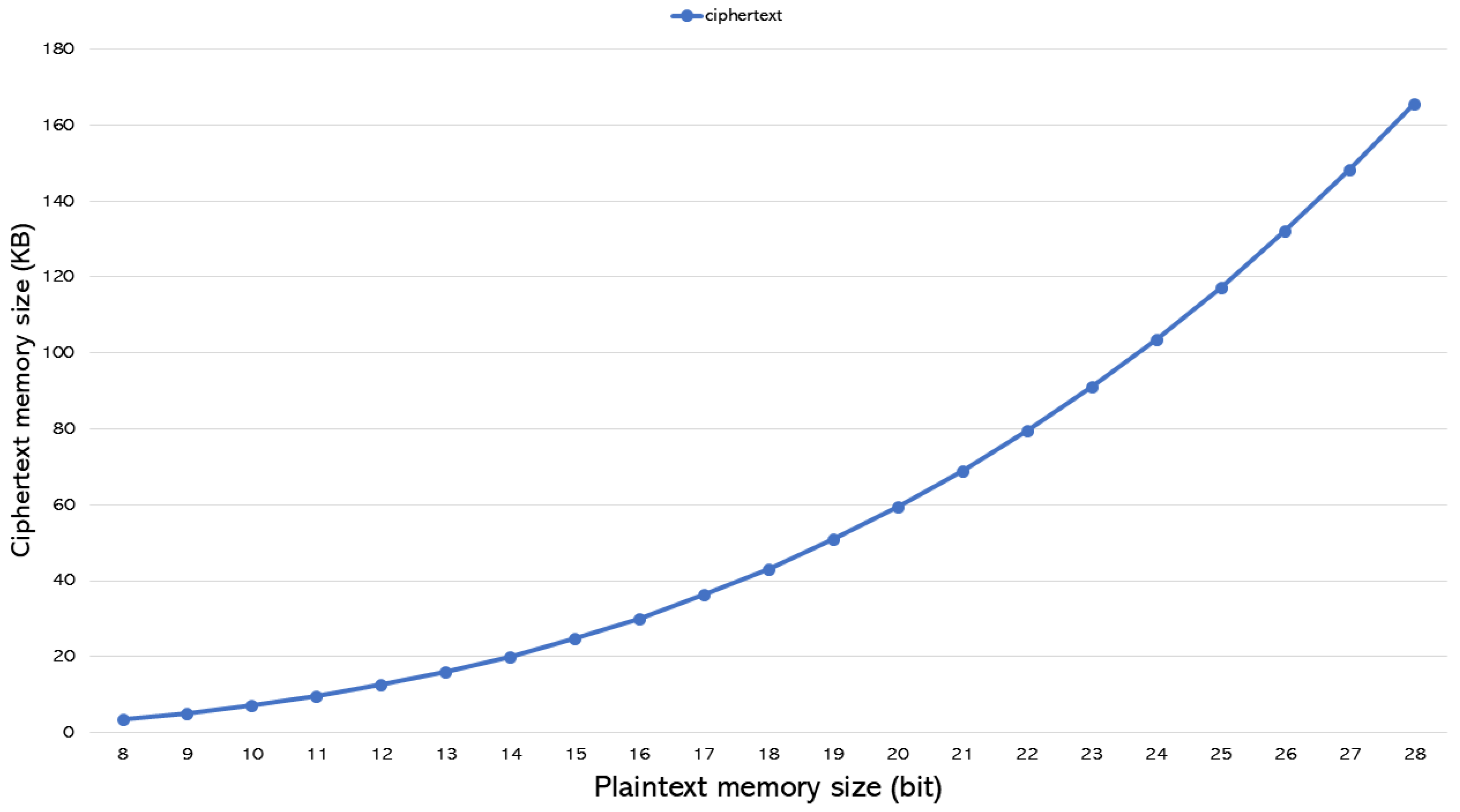 Optimizing Message Range and Ciphertext Storage in Gentry–Sahai–Waters Encryption Using Chinese ...