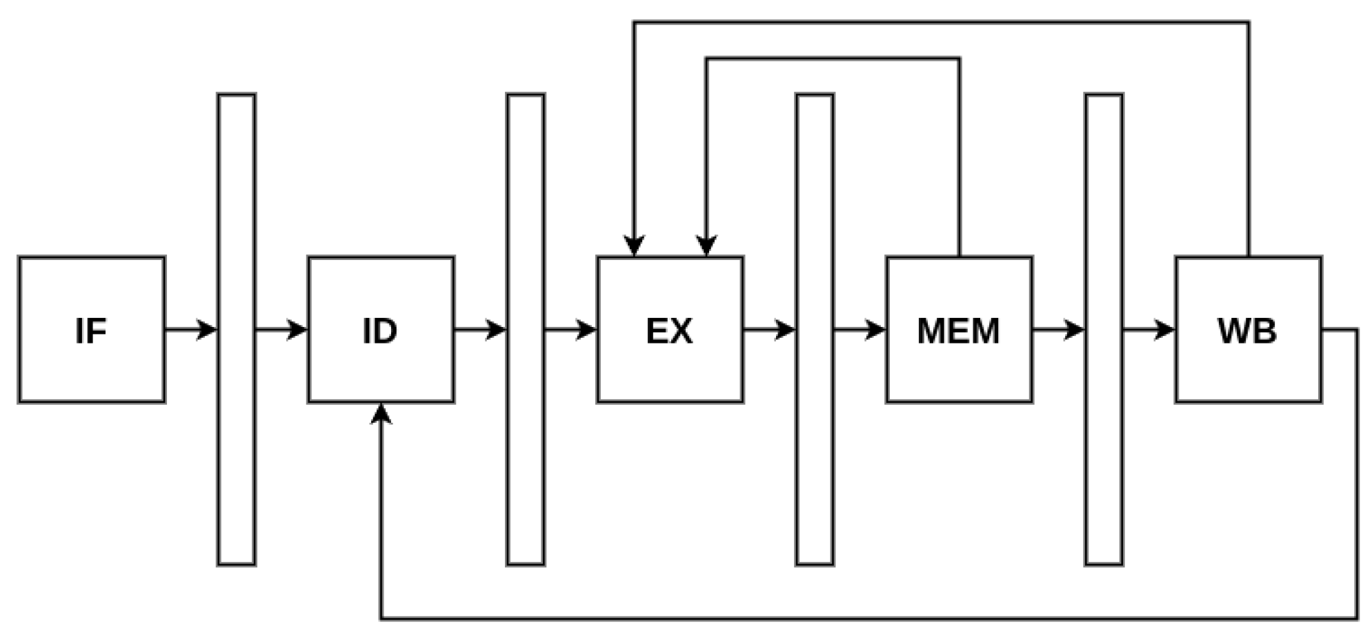 BPAP: FPGA Design of a RISC-like Processor for Elliptic Curve Cryptography Using Task-Level ...