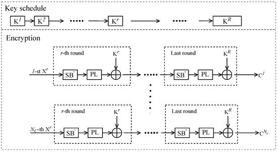 General Extensions and Improvements of Algebraic Persistent Fault Analysis