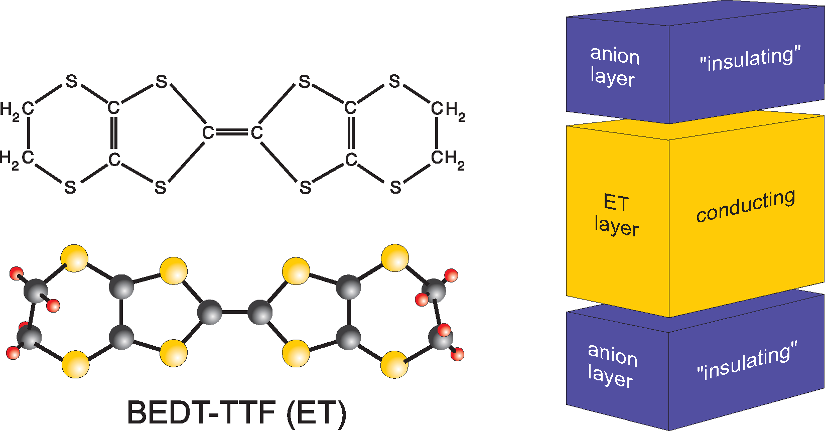 Superconductivity in Layered Organic Metals