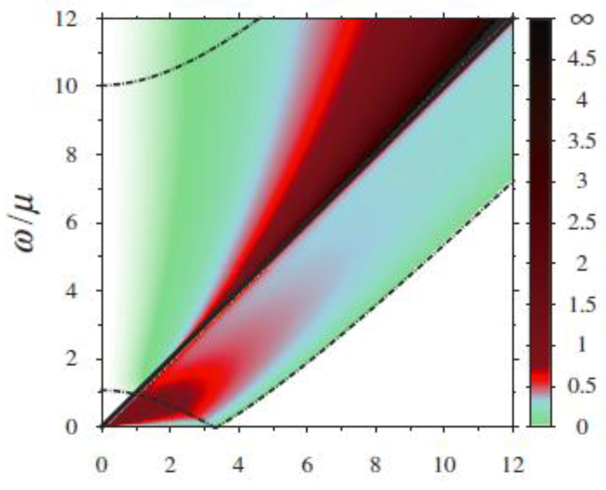 Theory of Dirac Electrons in Organic Conductors