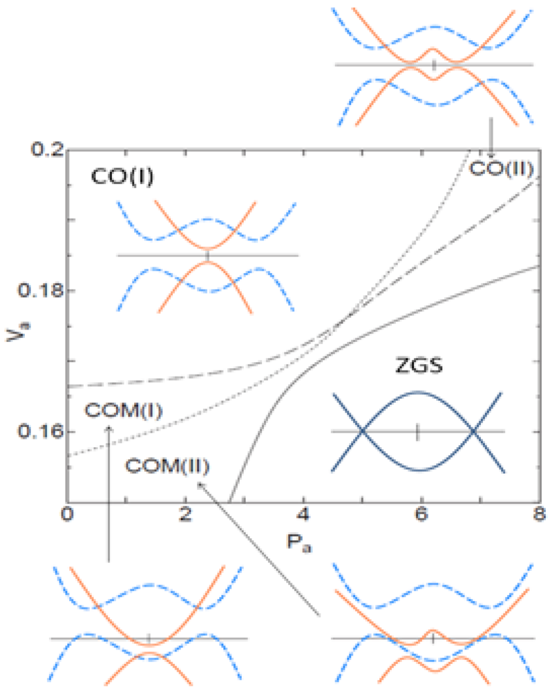 Theory of Dirac Electrons in Organic Conductors