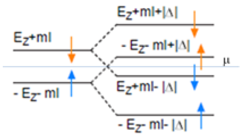 Theory of Dirac Electrons in Organic Conductors