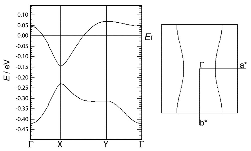 New BEDT-TTF Radical Cation Salt with Mixed Anions: α'-[BEDT-TTF]2 ...