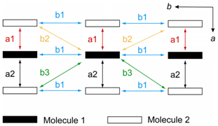 New BEDT-TTF Radical Cation Salt with Mixed Anions: α'-[BEDT-TTF]2 ...